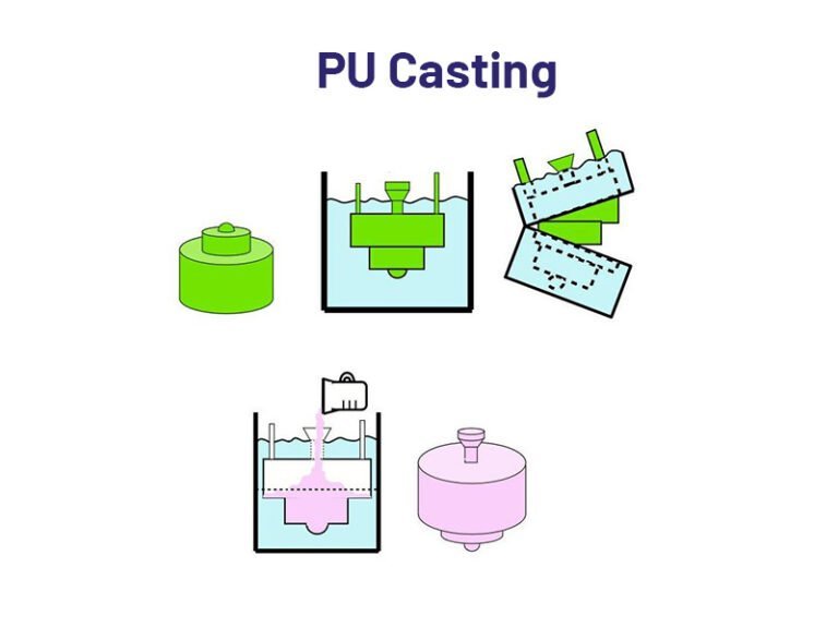14 Different Types Of Casting Processes