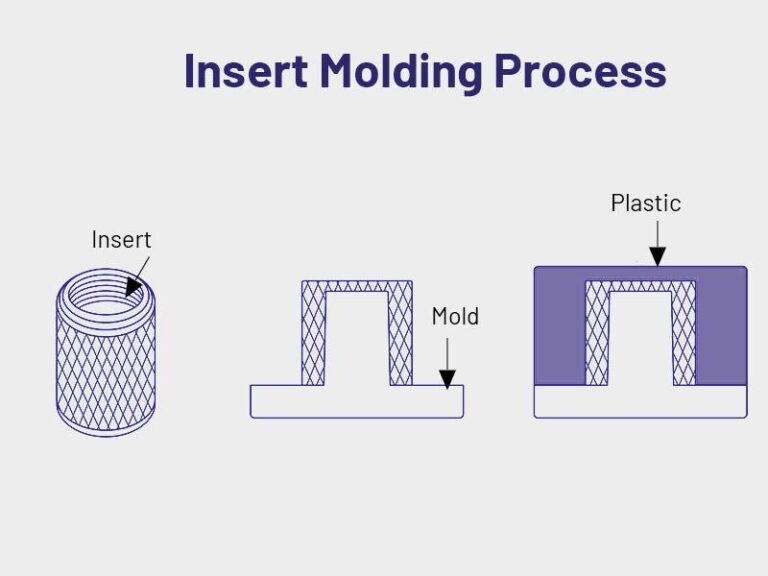 Insert Molding Injection: Professional Manufacturing For Custom Insert ...