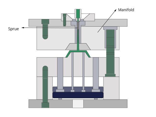 Types Of Molds In Injection Molding - X-plasticparts.com