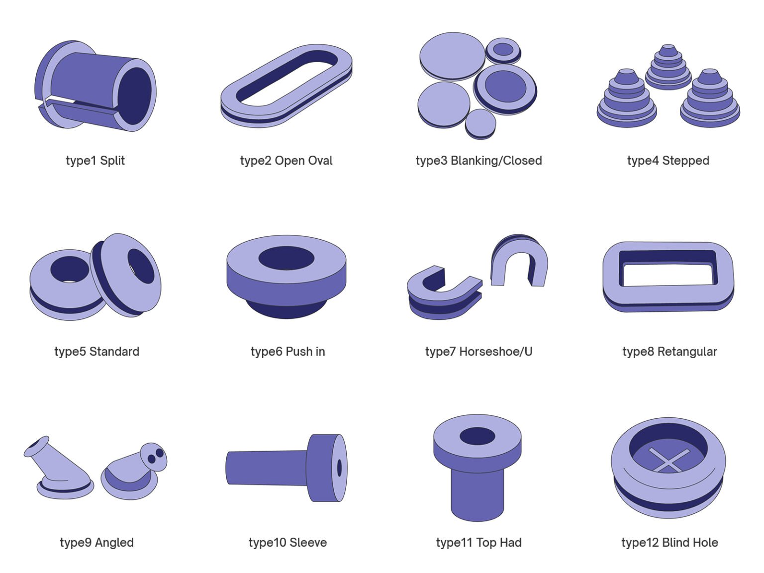 Types Of Grommets: A Complete Guide To Rubber Grommets
