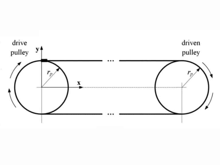 What Is A Drive Pulley? Definition, Function & Selection Guide